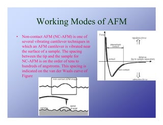 AFM technique aaaaaaaaaaaaaaaaaaaaaaaaaaaaaaa | PPT