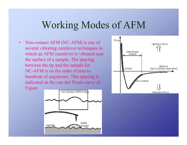 AFM technique aaaaaaaaaaaaaaaaaaaaaaaaaaaaaaa | PPT