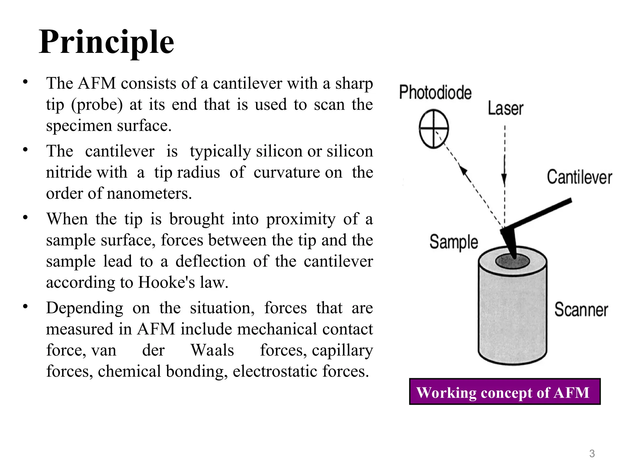 Atomic force microscopy principle and application | PPT