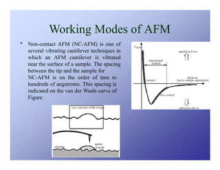 AFM(Atomic Force microscope ) Nanotechnology | PPT