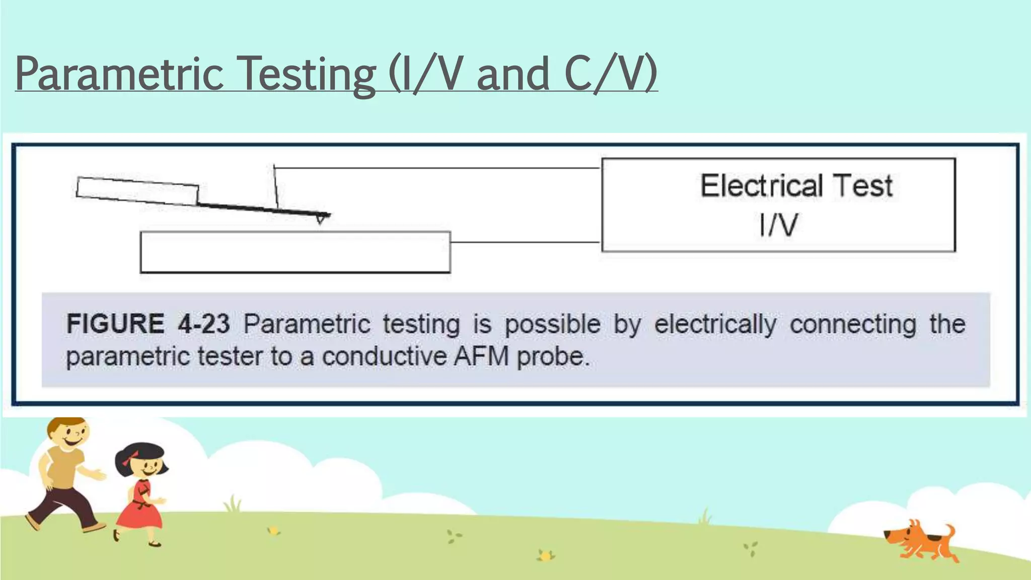 Afm electrical mode - parametric testing(i-v ,c-v) | PPTX