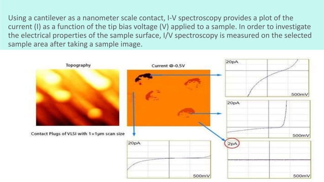 Afm electrical mode - parametric testing(i-v ,c-v) | PPTX