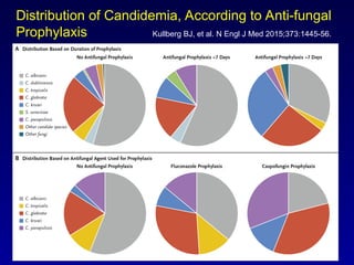 AF_Management_of_Invasive_Candidiasis_-盛聖徽.ppt