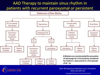atrial fibrillation management | PPTX