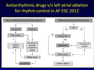 atrial fibrillation management | PPTX