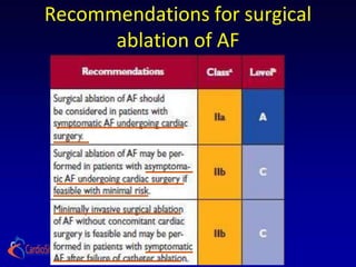 atrial fibrillation management | PPTX