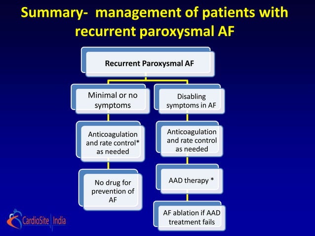 atrial fibrillation management | PPTX