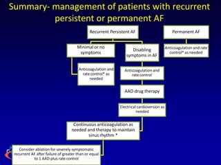 atrial fibrillation management | PPTX