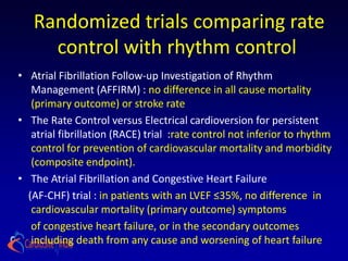 Atrial Fibrillation: Rate/ Rhythm control-Non pharmacological ...