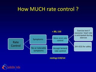 Atrial Fibrillation: Rate/ Rhythm control-Non pharmacological ...