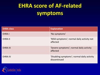 Atrial Fibrillation: Rate/ Rhythm control-Non pharmacological ...