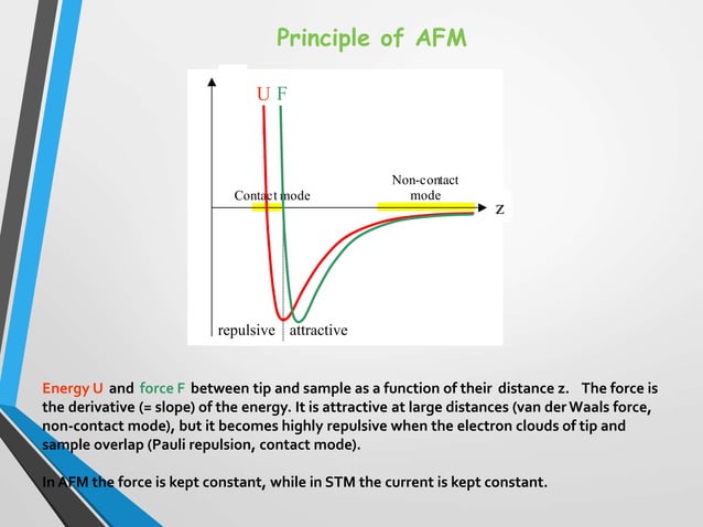 AFM and STM (Scanning probe microscopy) | PPTX | Physics | Science