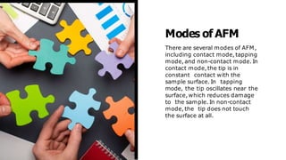 AFM by G. AKASH.pptx..this presentation is the topic about the AFM | PPT