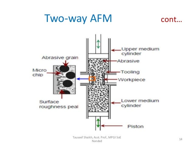 Abrasive Flow Machining by Tauseef Sir