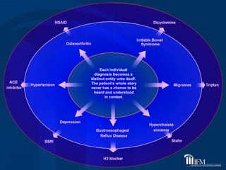 IFM: The New Paradigm of Medicine | PPT
