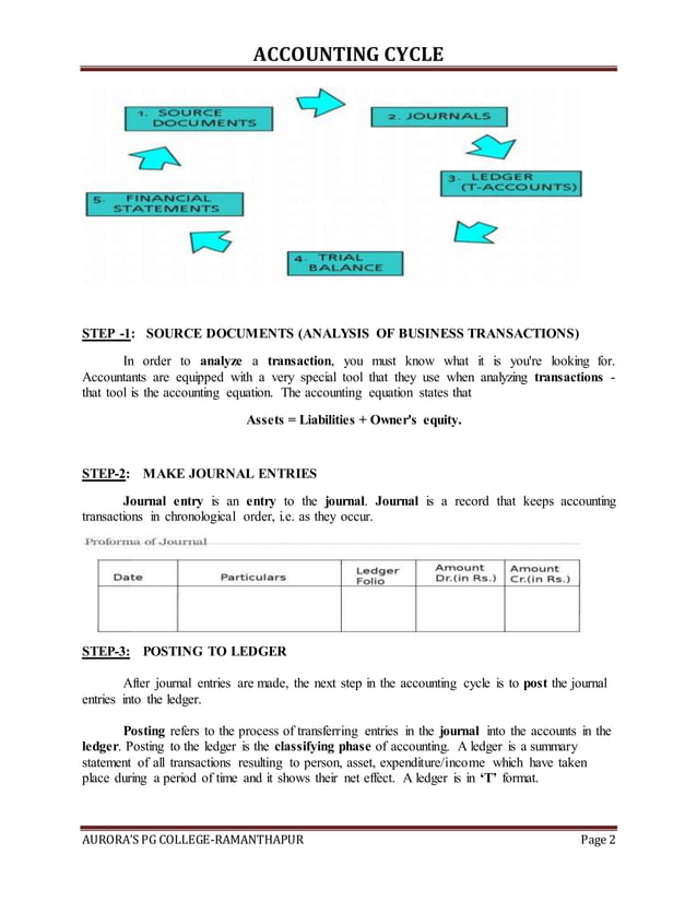 Accounting cycle | PDF