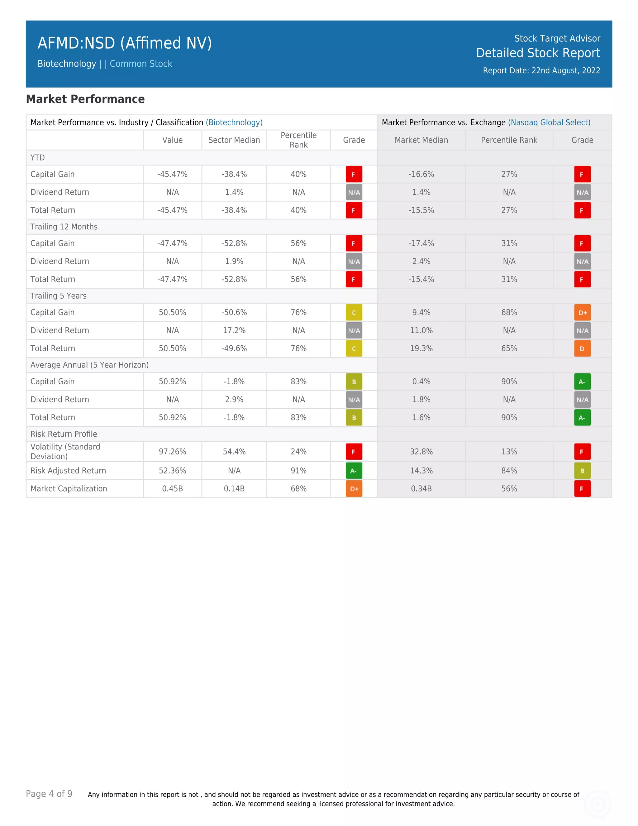 AFMD Stock Forecast.pdf
