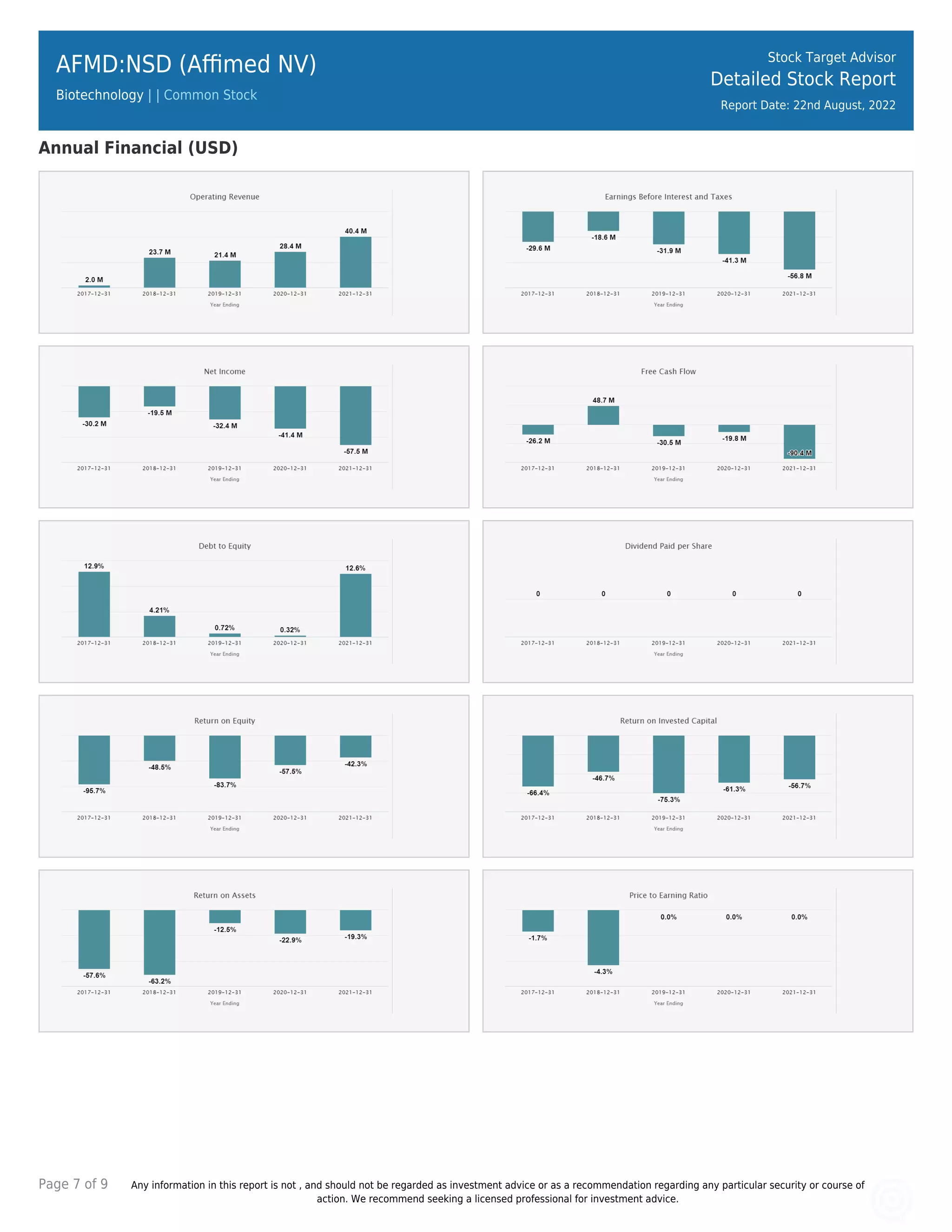 AFMD Stock Forecast.pdf