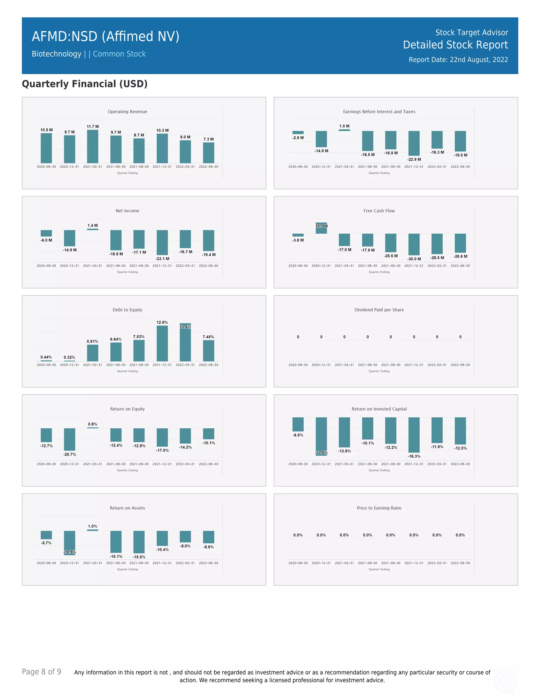 AFMD Stock Forecast.pdf