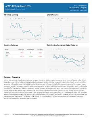 AFMD Stock Forecast.pdf