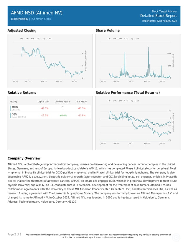 AFMD Stock Forecast.pdf