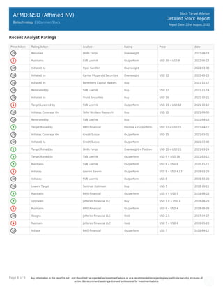AFMD Stock Forecast.pdf