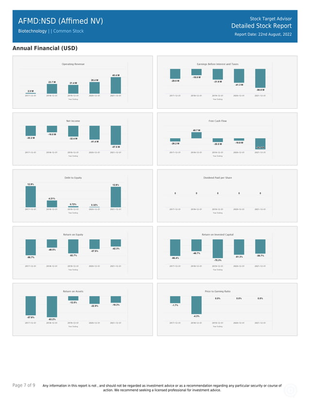 AFMD Stock Forecast.pdf