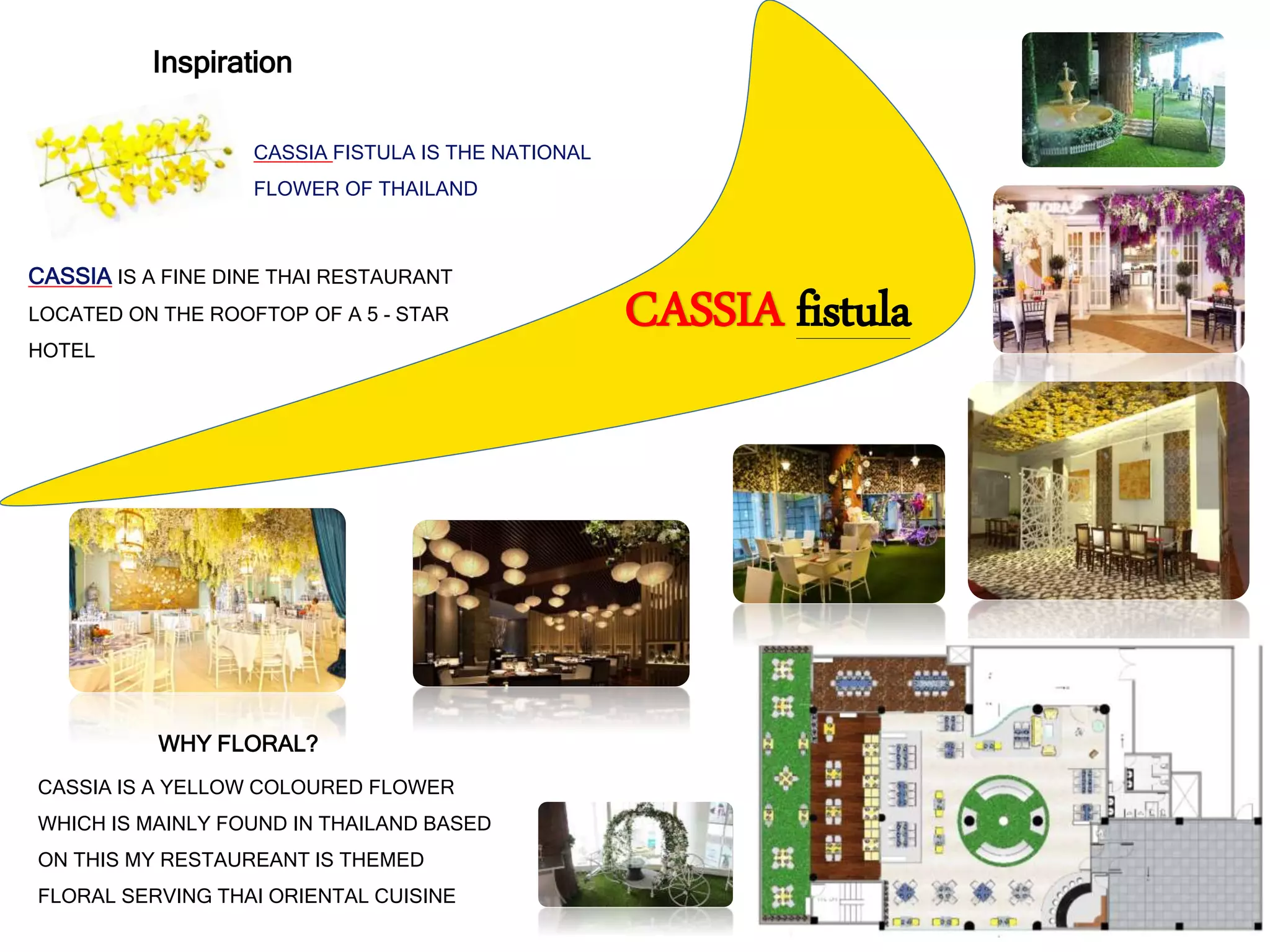 Docket Restaurant Project | PPT