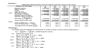 AFM I CHAP-3 CAPITAL STRUCTURE.pptx