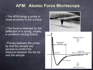 Atomic Force Microscope and its potential use in biology | PPT ...