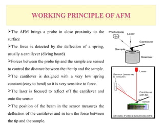 ATOMIC FORCE MICROSCOPE MITHILESH CHOUDHARY | PPT
