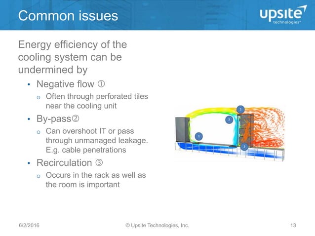 The Science Behind Airflow Management Best Practices | PPT
