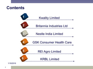 Afm nroi project ppt | PPT
