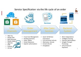 Afmobi Payment Service | PDF