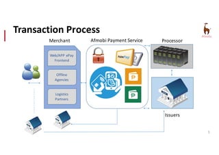 Afmobi Payment Service | PDF