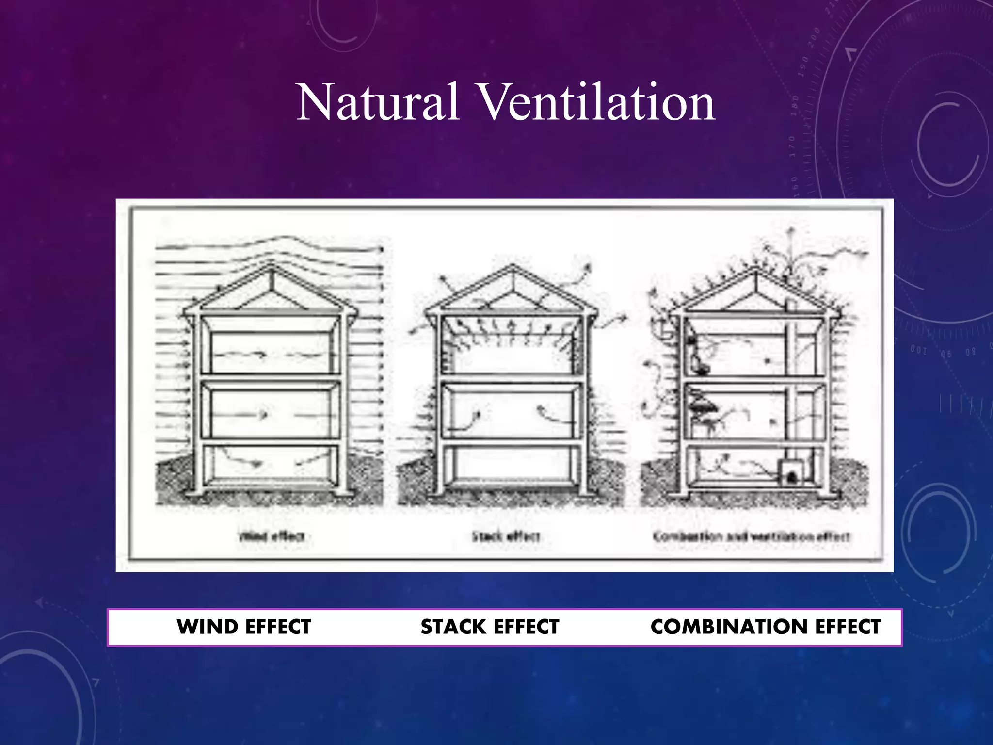 ventilation system | PPTX