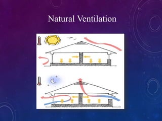 ventilation system | PPTX
