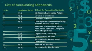 Accounting standards | PPT