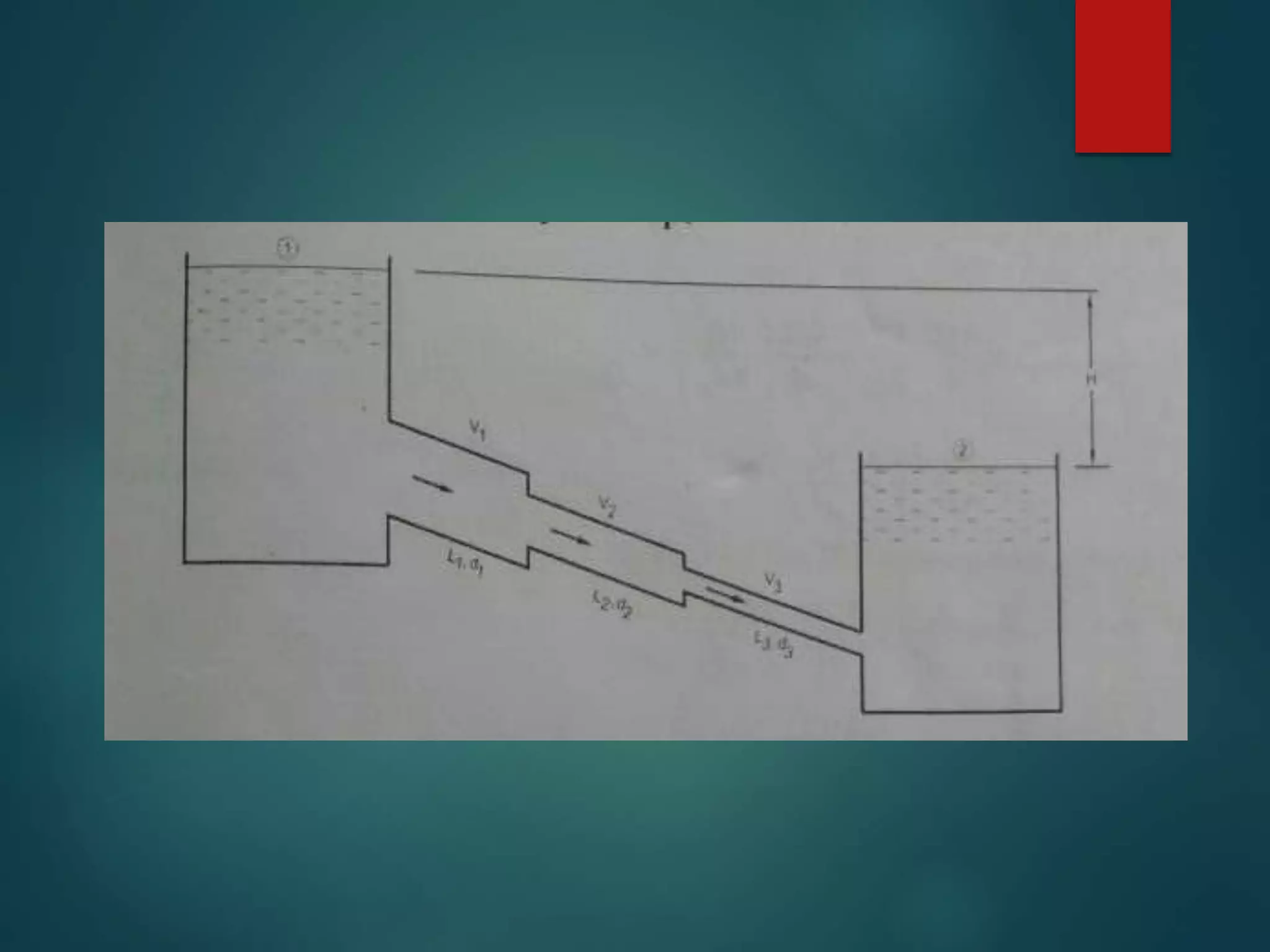 flow in pipe series and parallel | PPTX