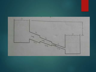 flow in pipe series and parallel | PPTX