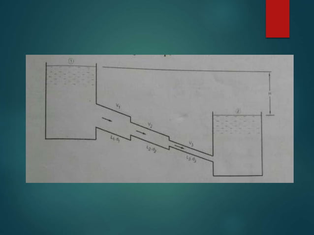 flow in pipe series and parallel | PPTX