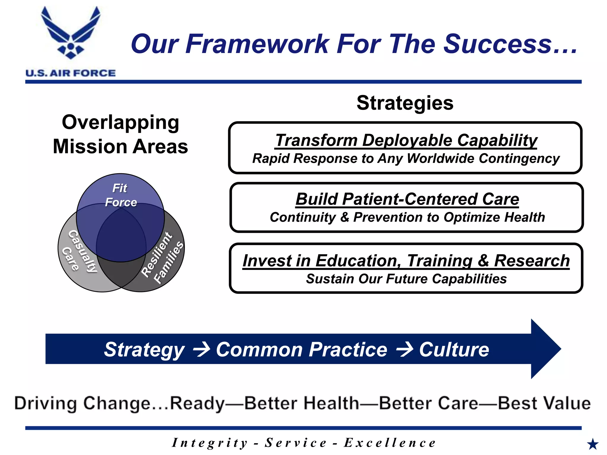 Introduction to the Air Force Medical Service (AFMS) | PPTX