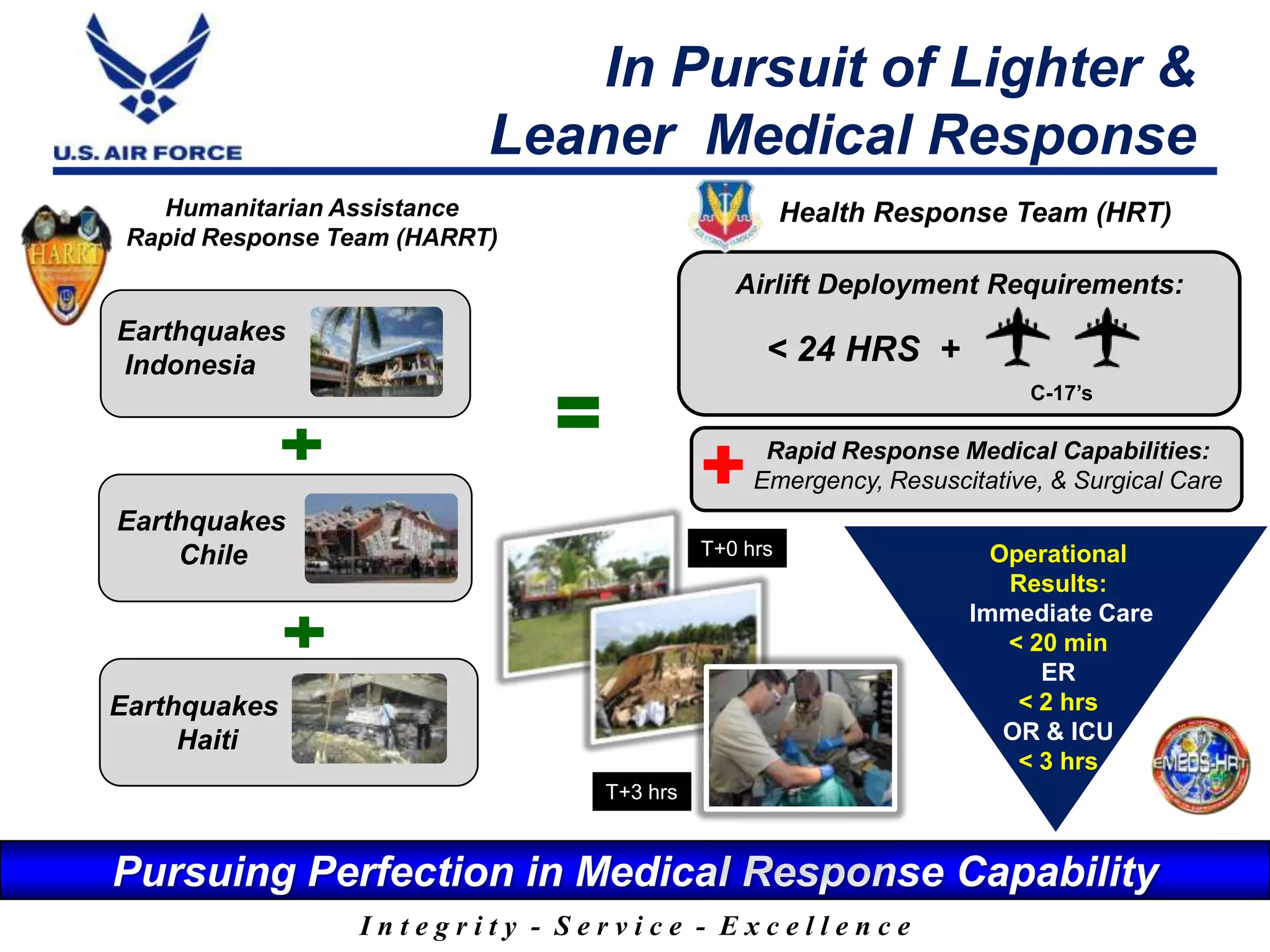 Introduction to the Air Force Medical Service (AFMS) | PPTX