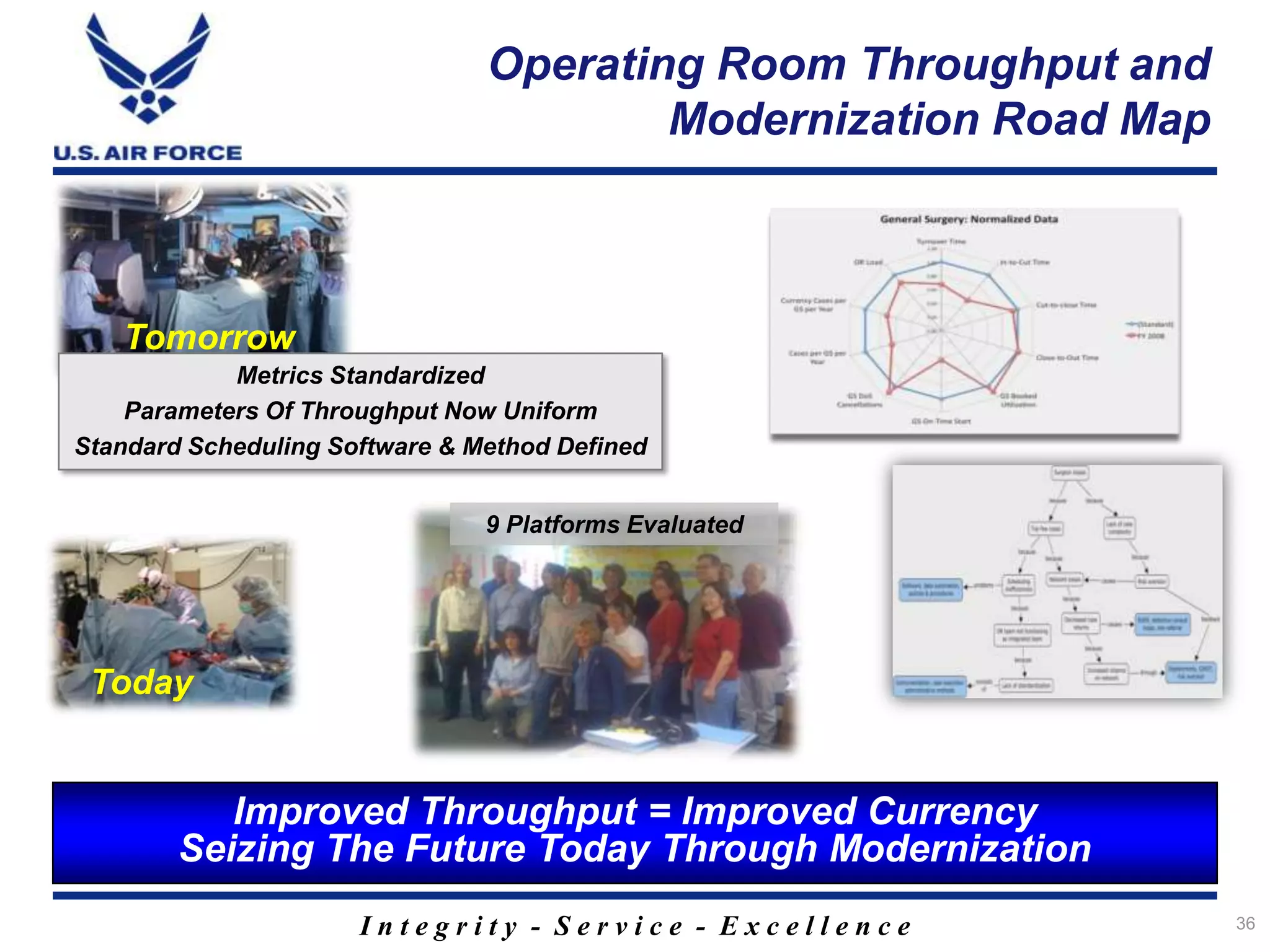 Introduction to the Air Force Medical Service (AFMS) | PPTX