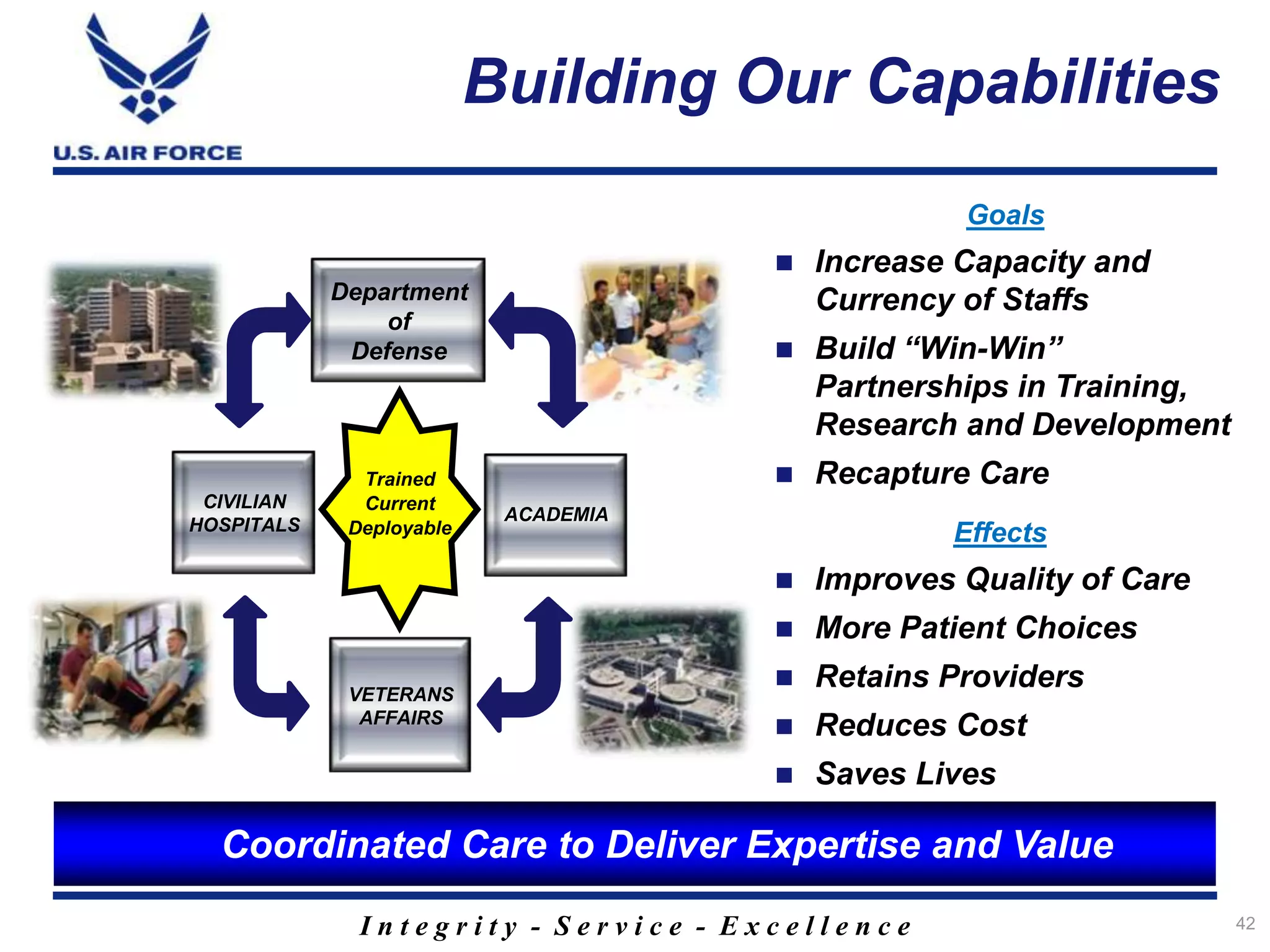 Introduction to the Air Force Medical Service (AFMS) | PPTX