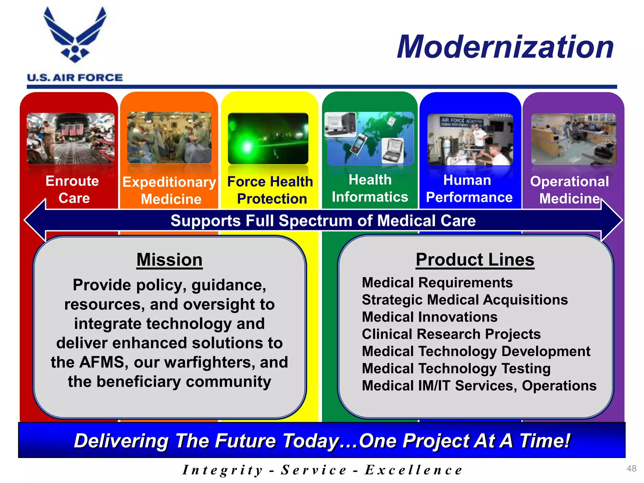 Introduction to the Air Force Medical Service (AFMS) | PPT