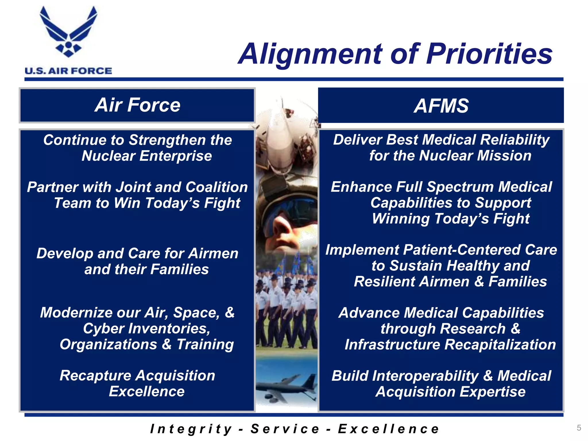 Introduction to the Air Force Medical Service (AFMS) | PPTX