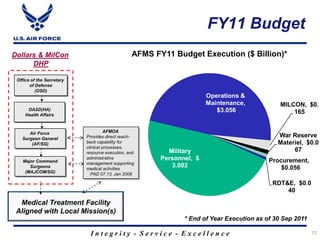 Introduction to the Air Force Medical Service (AFMS) | PPTX