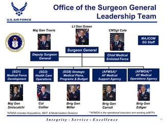 Introduction to the Air Force Medical Service (AFMS) | PPTX
