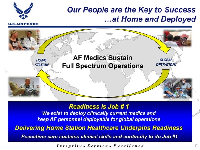 Introduction to the Air Force Medical Service (AFMS) | PPTX